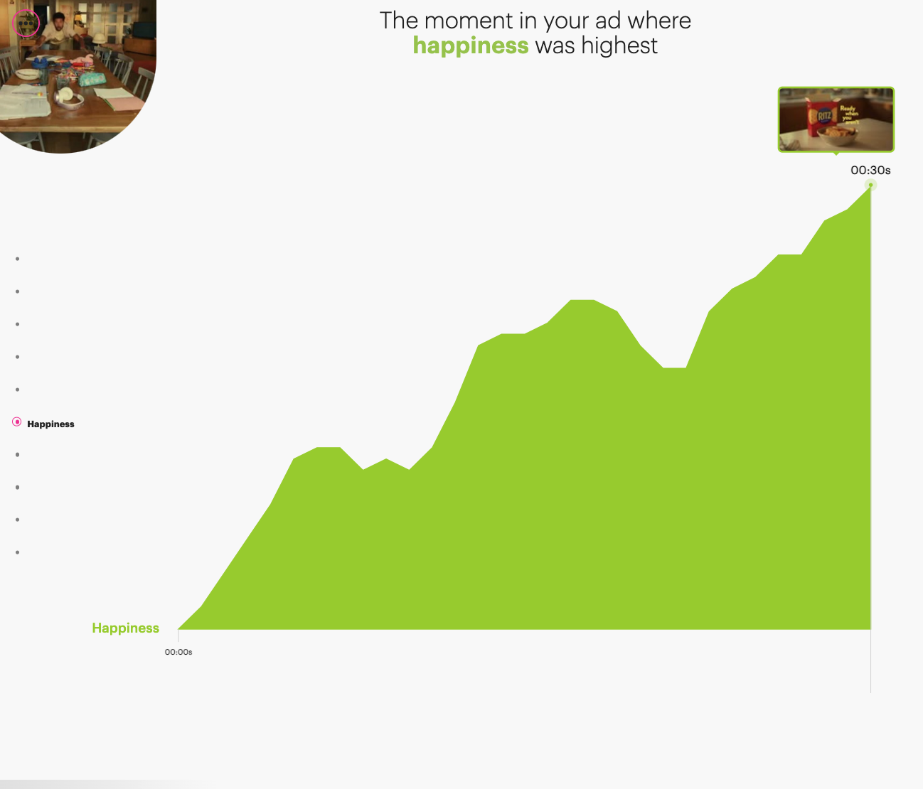 Ritz, Cadbury Dairy Milk, and Dairylea Lead the Pack in Short and Long ...