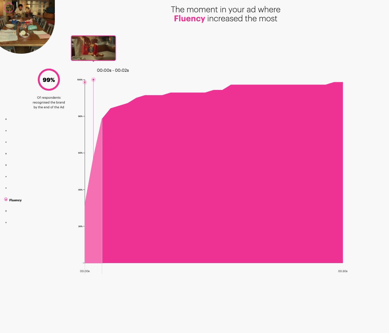 Ritz, Cadbury Dairy Milk, and Dairylea Lead the Pack in Short and Long ...